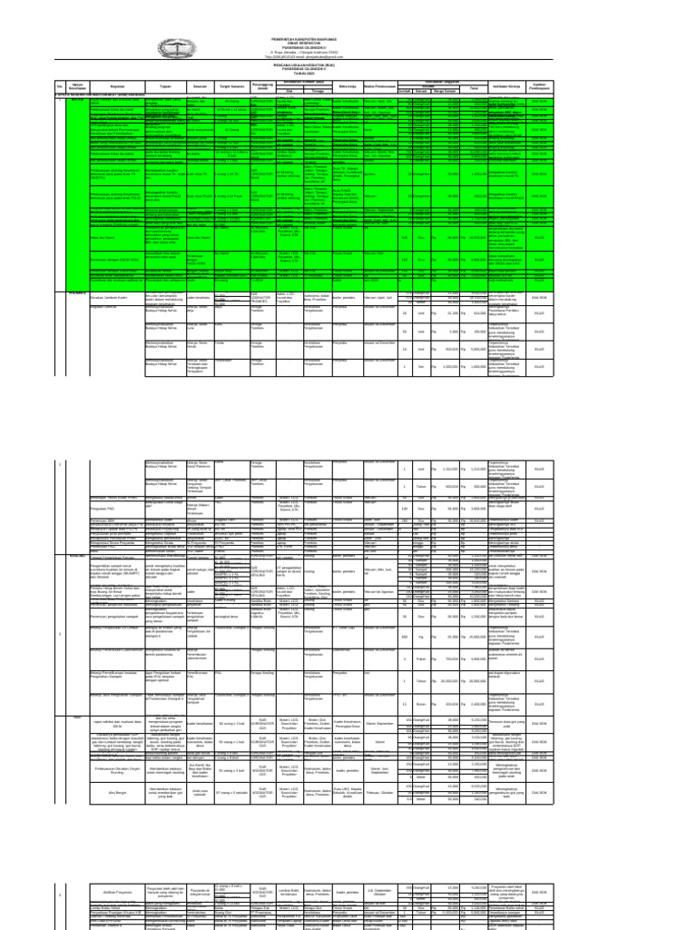 Ruk RPK 2023 Awal Fix | PDF