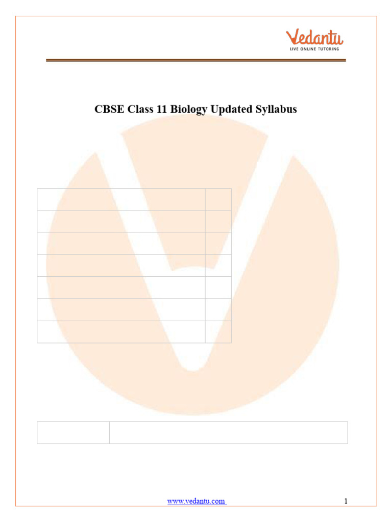 CBSE Class 11 Biology Syllabus 2024-25 - Revised PDF Download | PDF | Cell (Biology) | Leaf