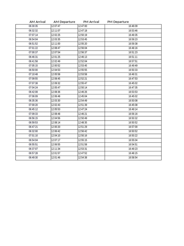 Time in Time Out Generator | PDF