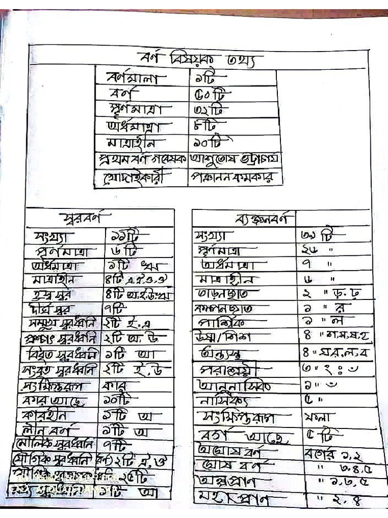 Bangla 2nd Pdf