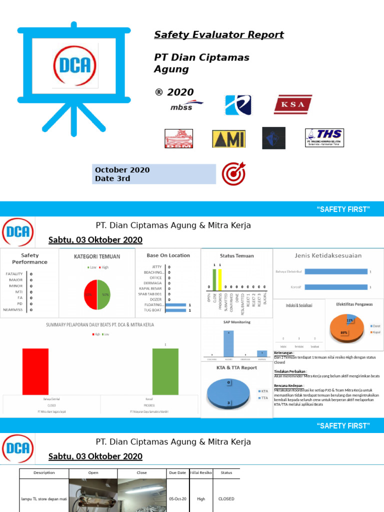 Daily Dashboard PT. DCA & Mitra Kerja (03.10.20) | PDF