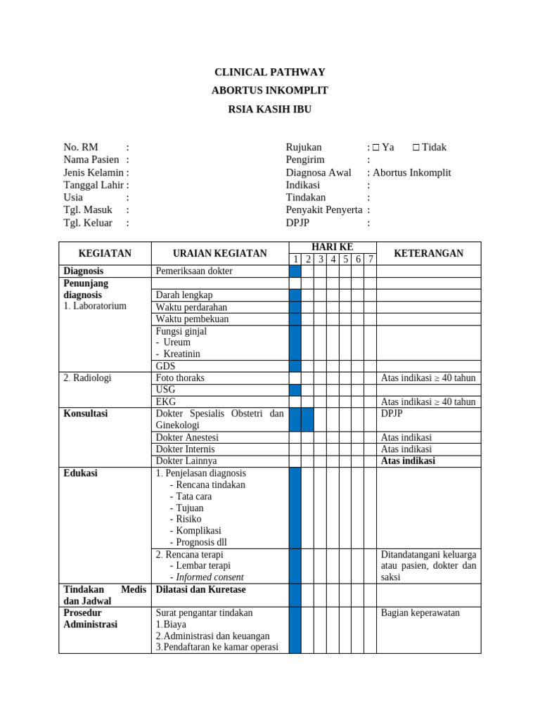 RSIA Kasih Ibu Clinical Pathway Abortus Inkomplit | PDF