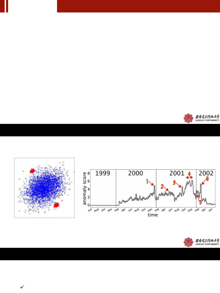 Anomaly-Detection 112940 | PDF | Principal Component Analysis | Applied Mathematics