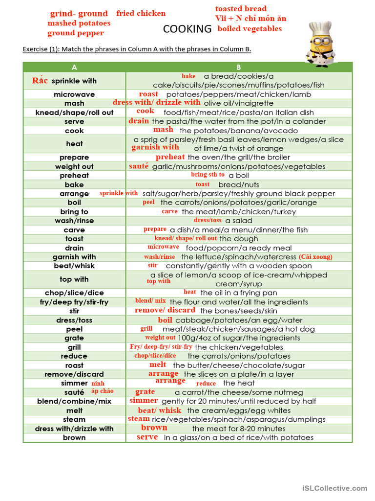 Cooking Verbs | PDF