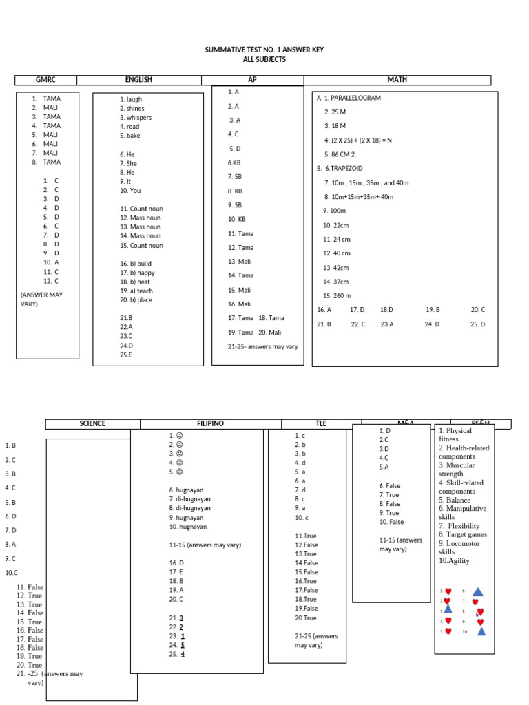 Answer Key | PDF