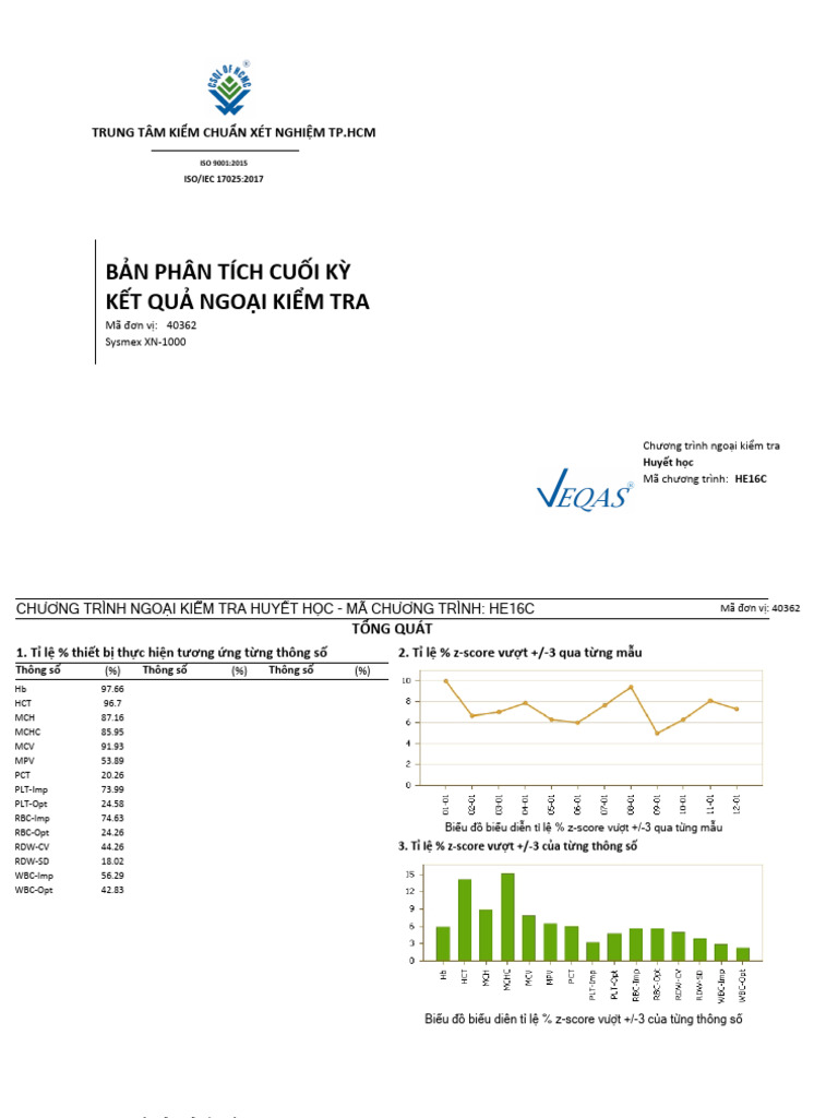 VEQAS - HE16C - CK - 40362 - Sysmex XN-1000 - 1 | PDF