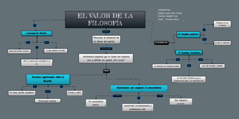 El Valor de La Filosofía - Tdo Listo - 202480 - 205130 | PDF