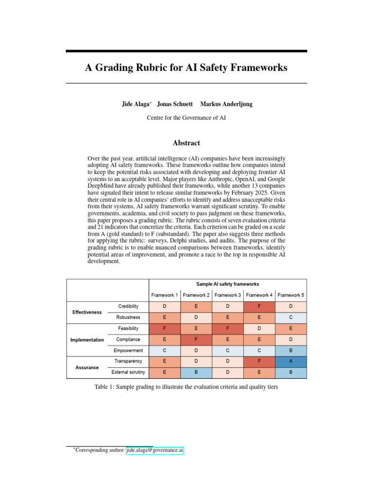 A Grading Rubric For AI Safety Frameworks: Jide Alaga Jonas Schuett ...