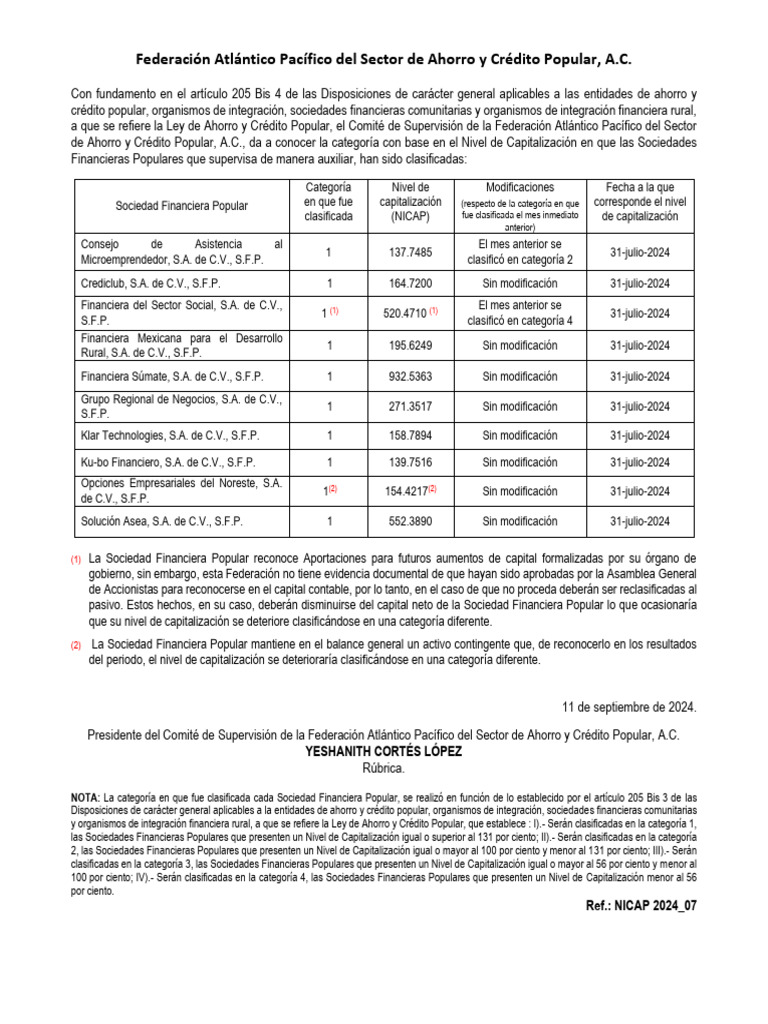 NICAP SOFIPOs | PDF