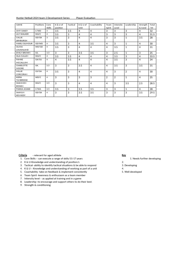 Player Evaluation Form | PDF