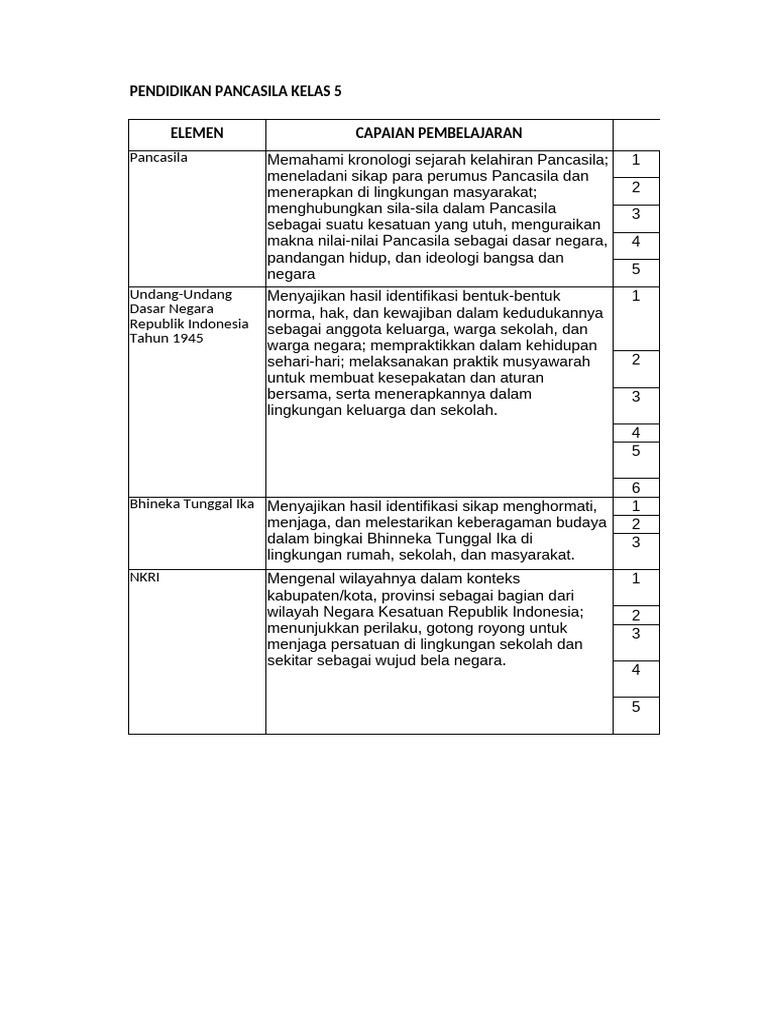 OK DRAF ATP Kelas 5 | PDF