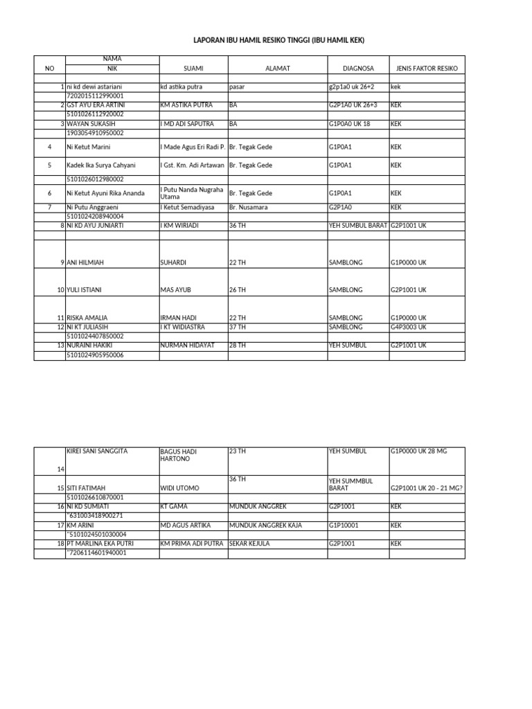 Bumil Kek 2024 | PDF