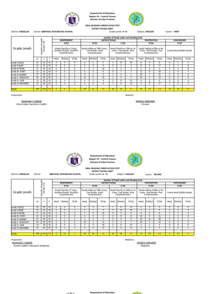 Orv Consol English | PDF