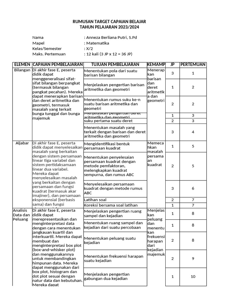 Rumusan Target Capaian Belajar Matematika | PDF