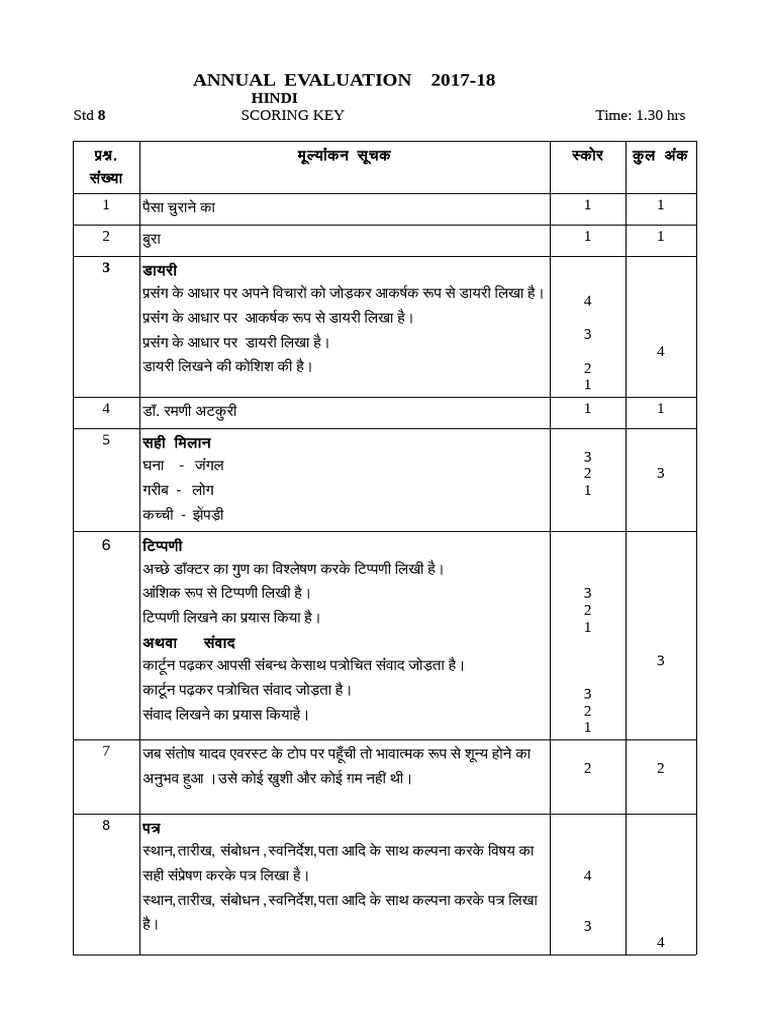 Kerala Class 8 Annual Exam Answer Key 2018 - Hindi | PDF