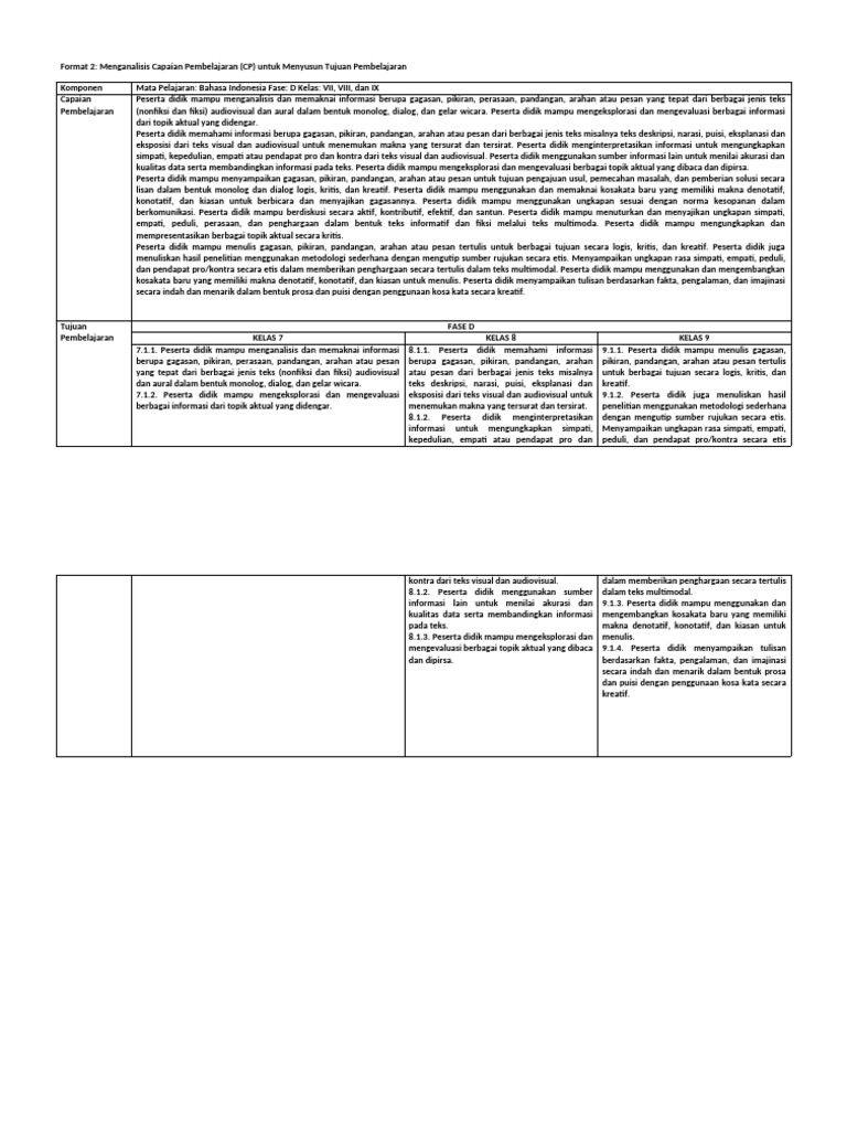 Format 2 Capaian Pembelajaran Pdf