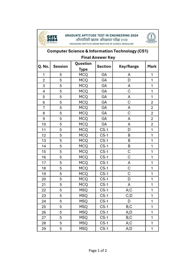 CS1 Final Answer Key | PDF