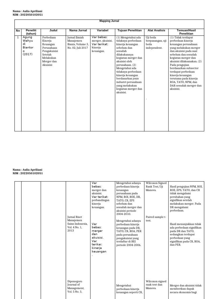 Contoh Mapping Jurnal | PDF