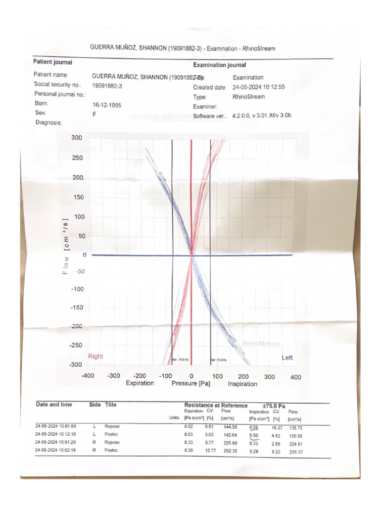 Patient Journal | PDF