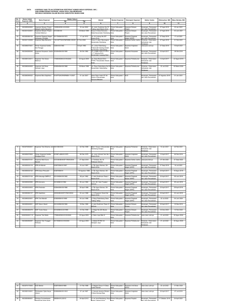Data Nik 2022 Kab Muara Enim Final | PDF
