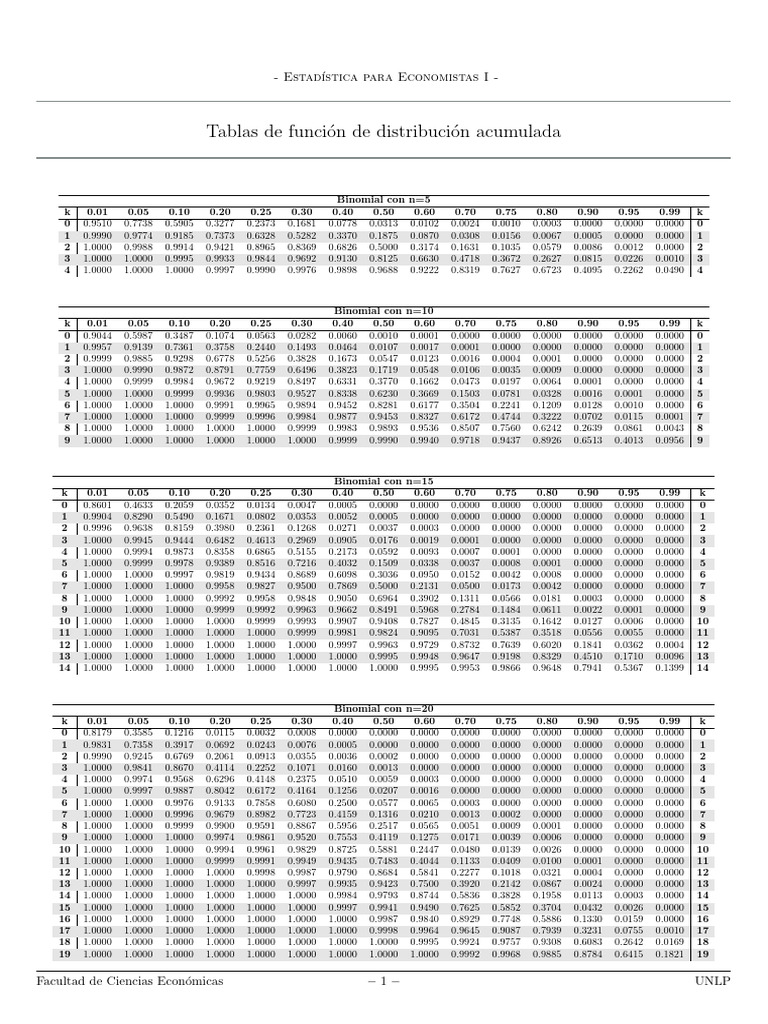 Tabla Fda y Fórmulas | PDF