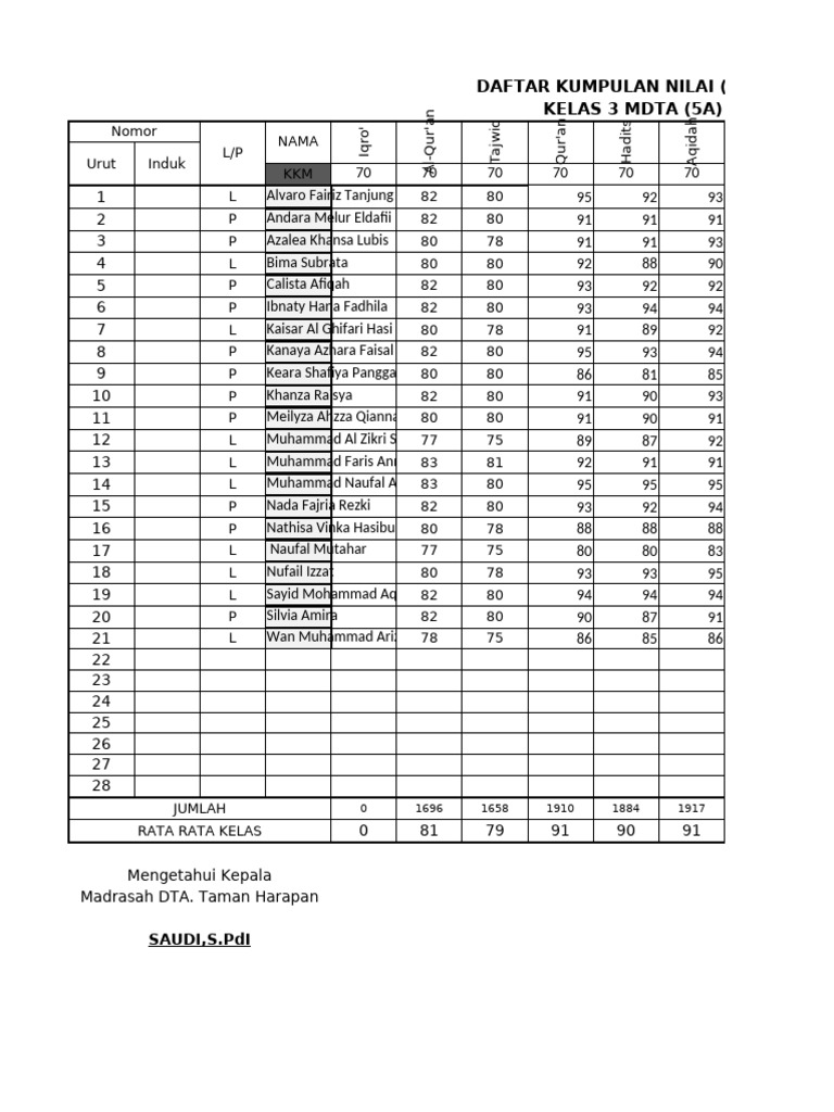 DKN Ganjil-Genap Kelas 5a t.p.2023.2024 | PDF