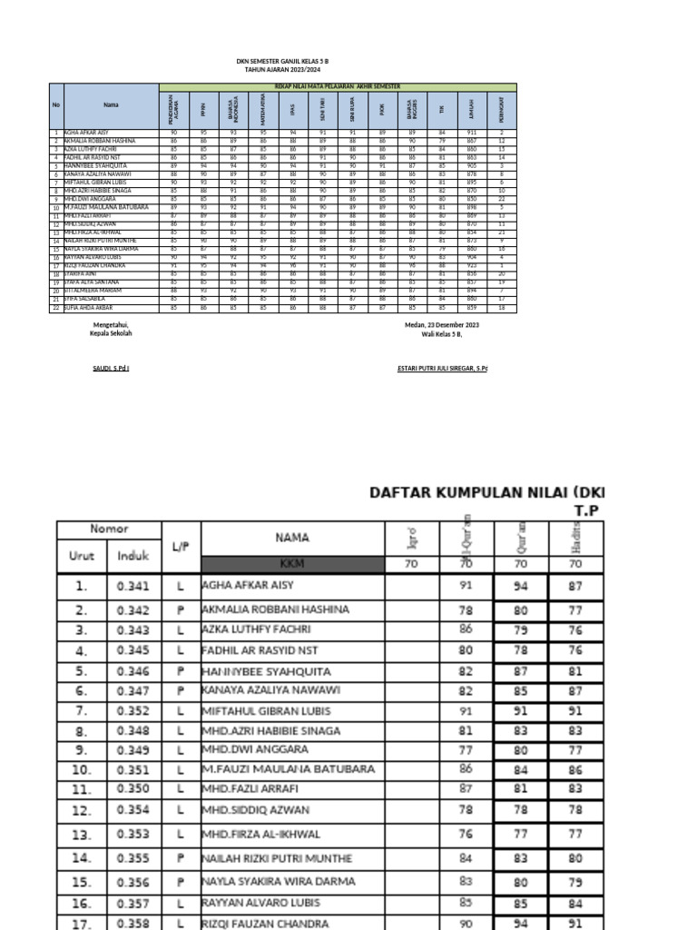 Dkn Ganjil-genap Kelas 5b t.p.2023.2024 | PDF
