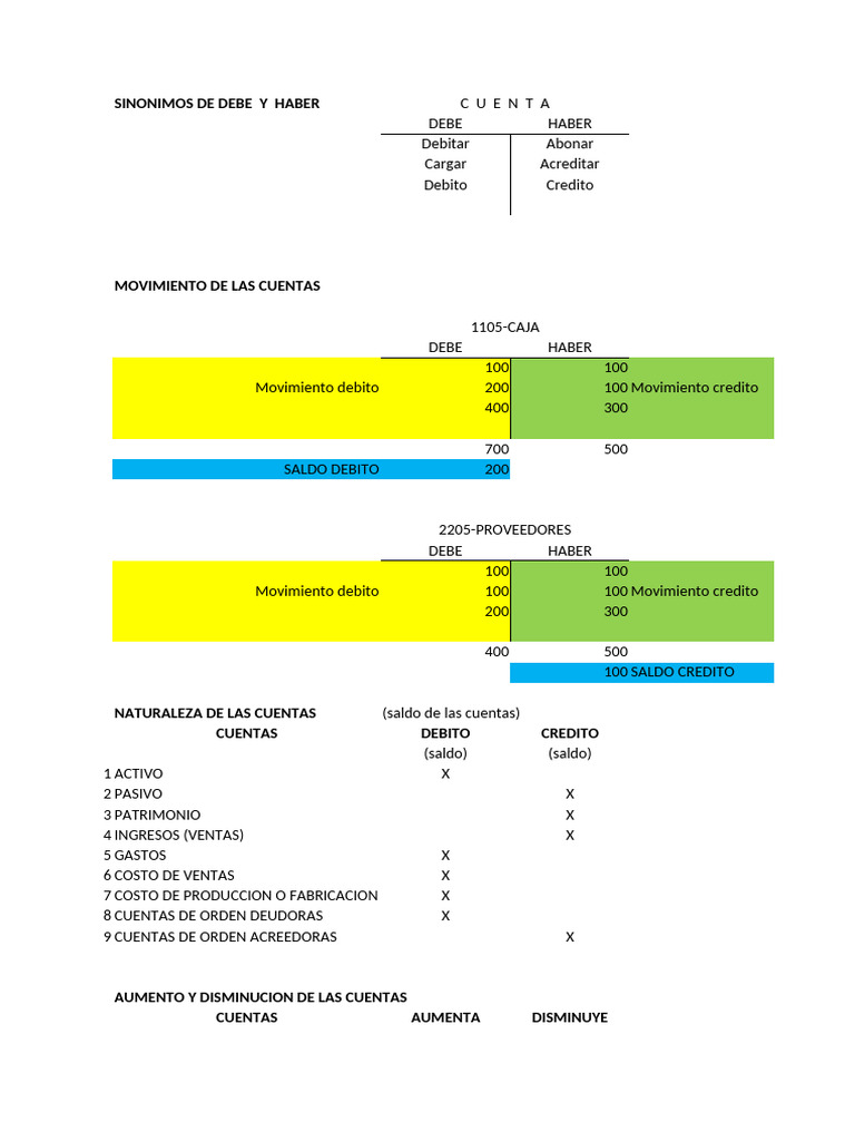 COD-326-Naturaleza de Las Cuentas-Jul-202 | PDF | Servicios financieros | Finanzas y ...