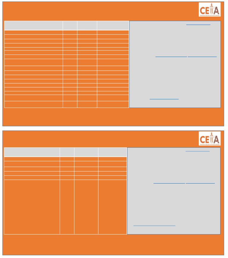 CETA Internship Advert 13 September 2024 | PDF