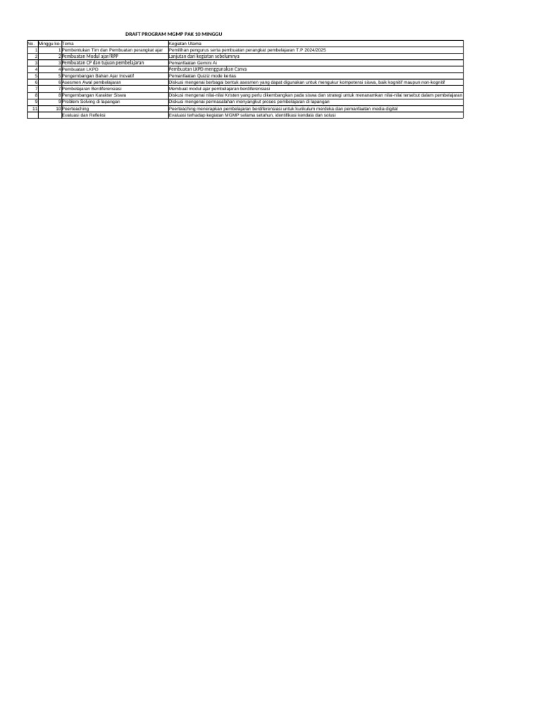 Program MGMP | PDF | Art