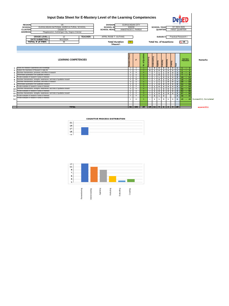 Tos Item Analysis Pardo Innovation Original | PDF