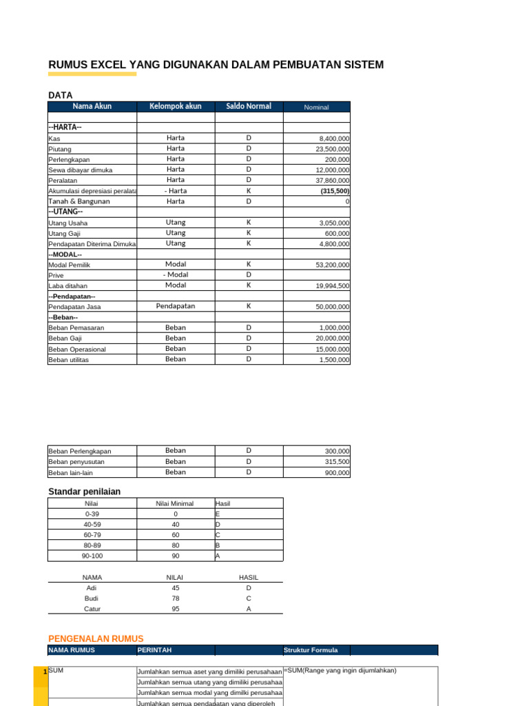 4.1 Commit Activity Sesi 4 - Worksheet Manual Vs Sistem | PDF