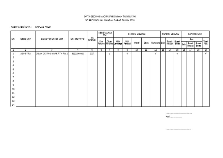 Data Gedung Mdt Asy-syifa | PDF