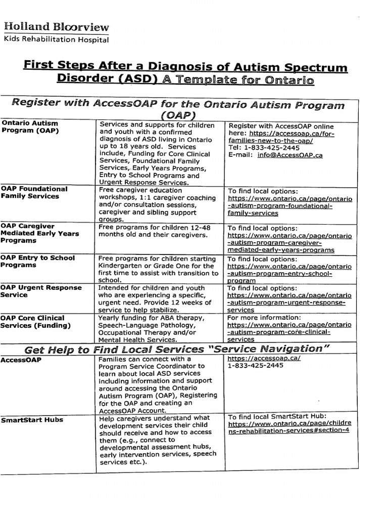 Rick Autism Information | PDF
