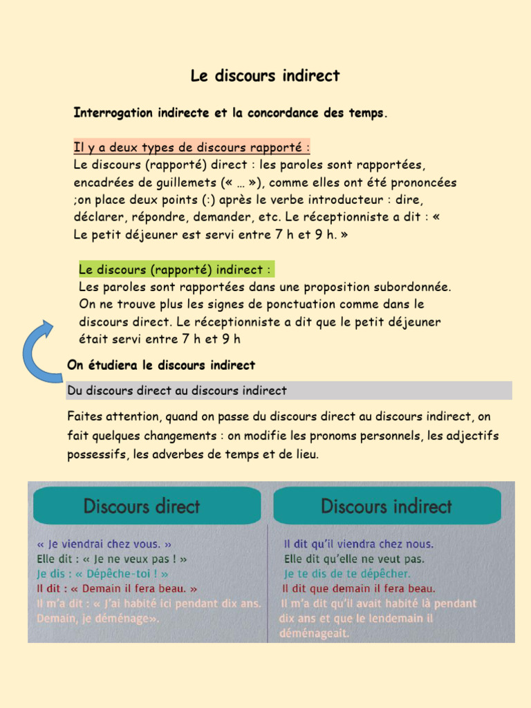 Le discours indirect | PDF