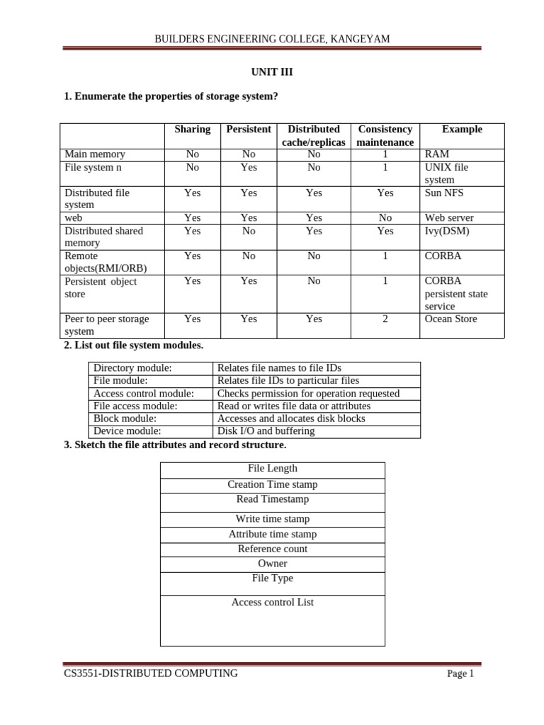 DC 2 QA Unit III | PDF | File System | Computer File