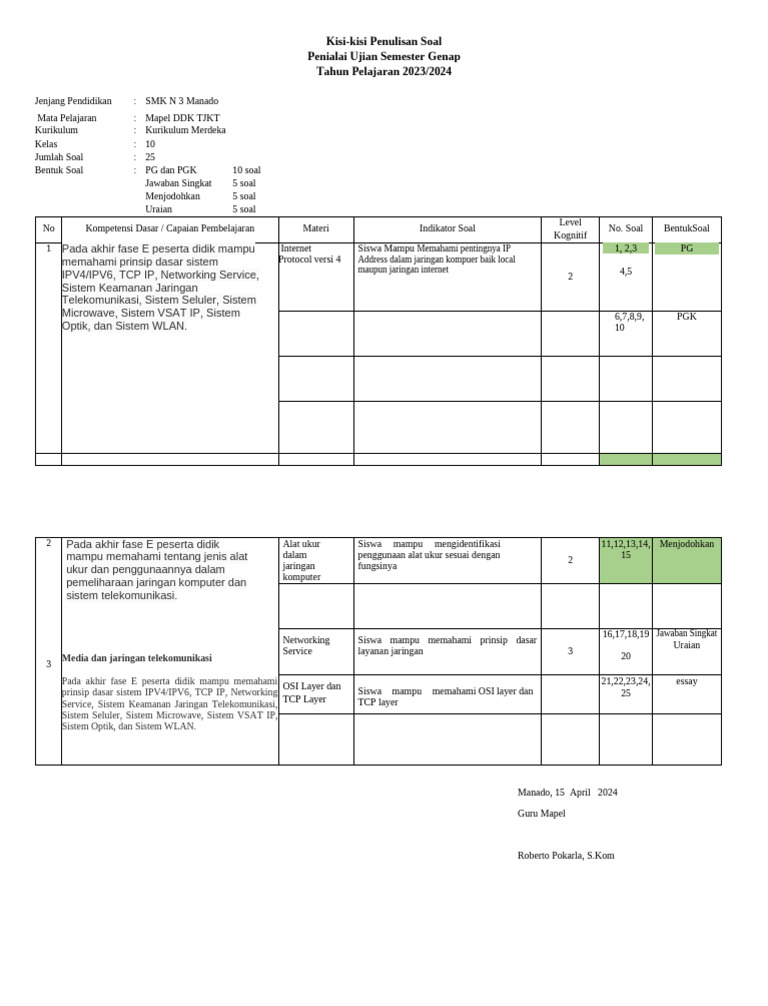 Kisis-Kisi Mapel DDK TJKT | PDF