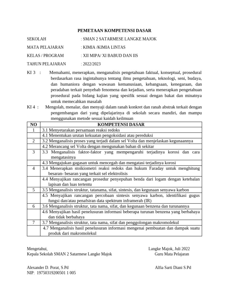 Pemetaan Kompetensi Dasar Kimia Kelas Xii | PDF