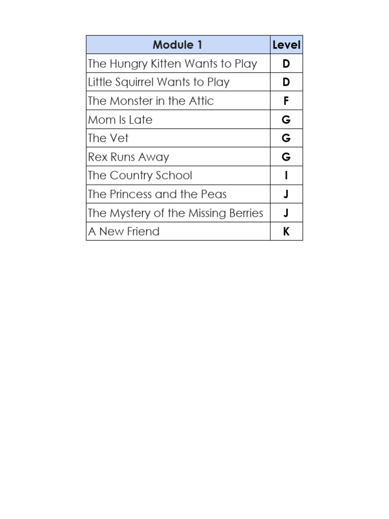 First Grade Rigby Library | PDF