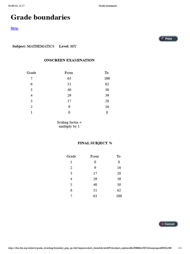 Mathematics Grade boundaries | PDF