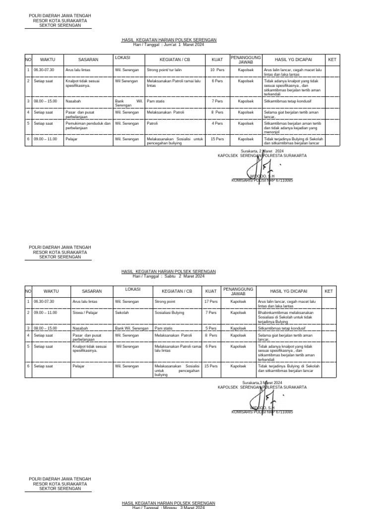 Hasil Giat Rengiat Maret 2024 | PDF
