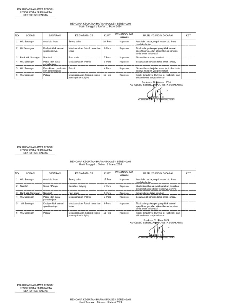 Rengiat Harian Maret 2024 | PDF