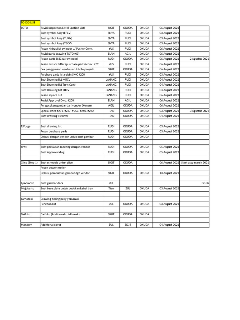 TO-DO-LIST (2) | PDF