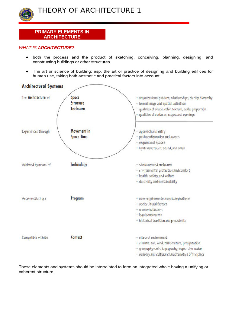 Primary Elements of Architecture | PDF | Shape | Perception