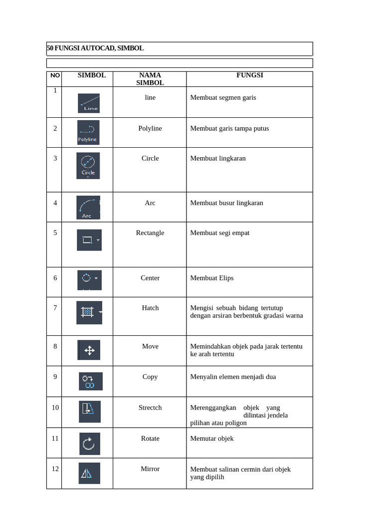 Reinaldy 02 11 23 187 Tugas Simbol Dan Fungsi AutoCad | PDF