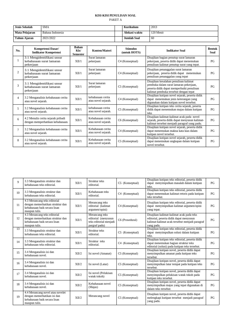 Bindo Xii Kisi-Kisi Us2022 Paket1 | PDF