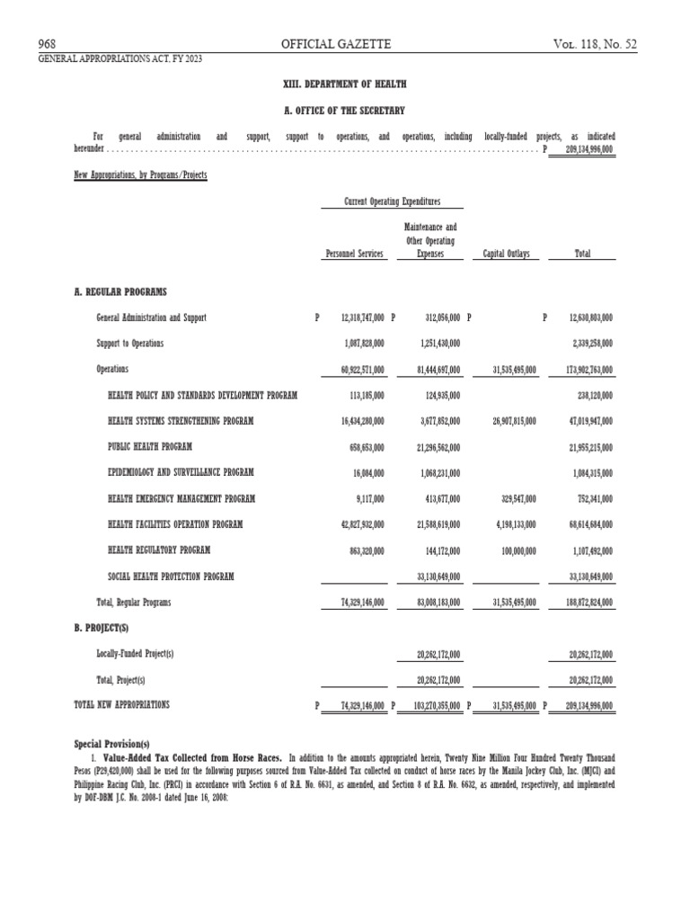 GAA Budget 2023 | PDF