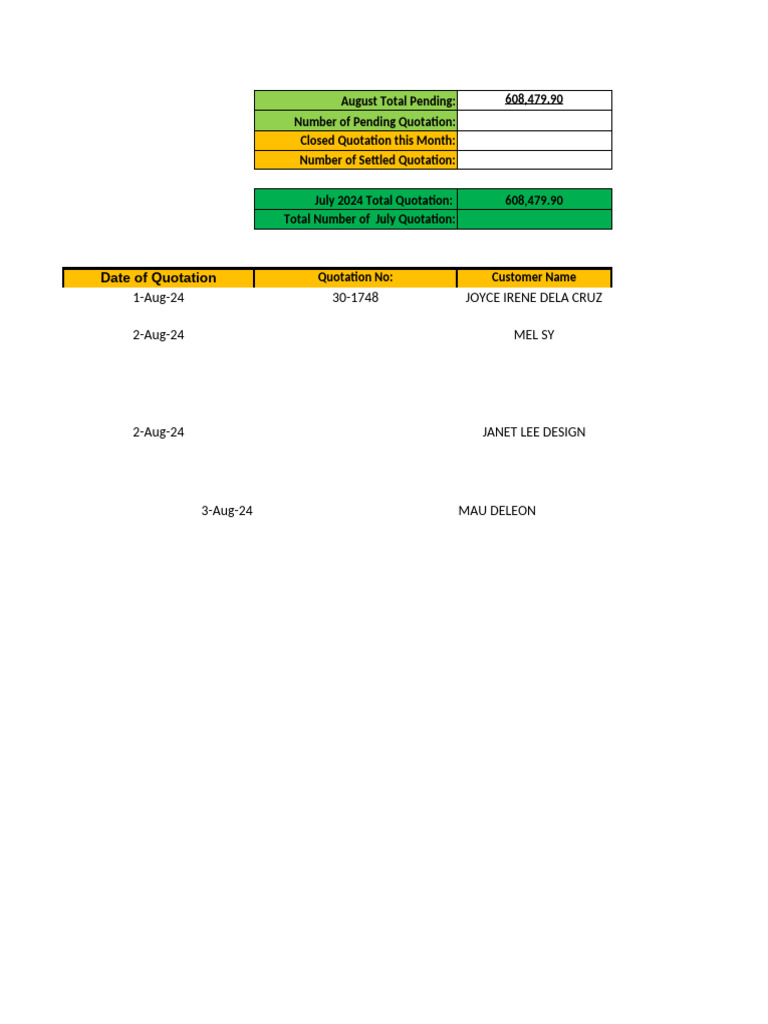 Pending Quotation.xlsx Jan Xx | PDF