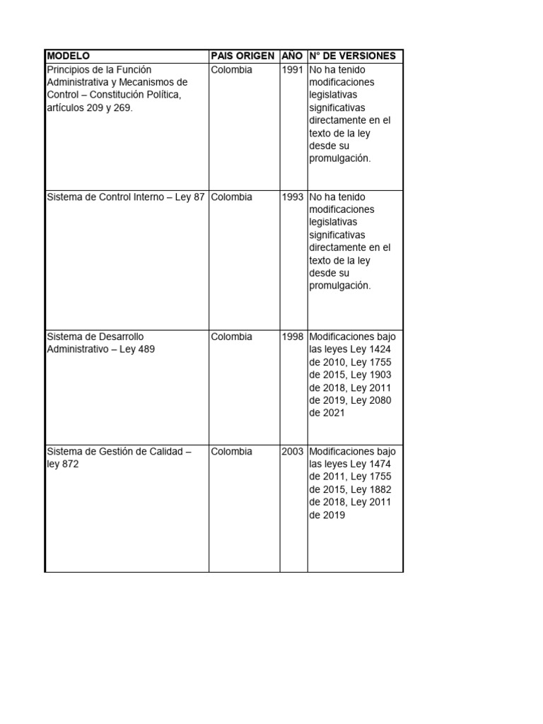Modelos de Control Internopdf | PDF