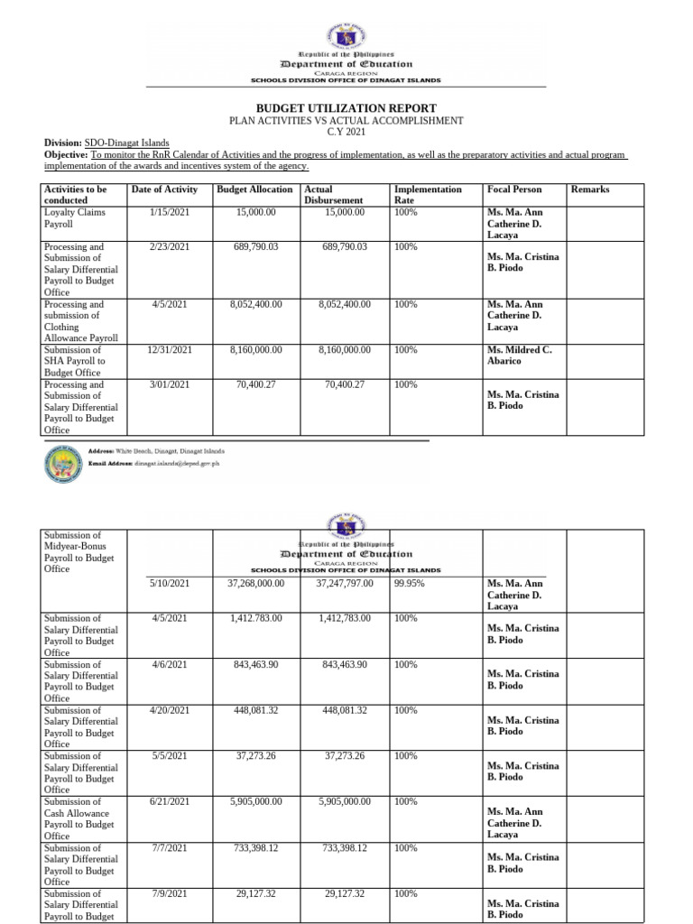 2021-Budget-Utilization-Report | PDF